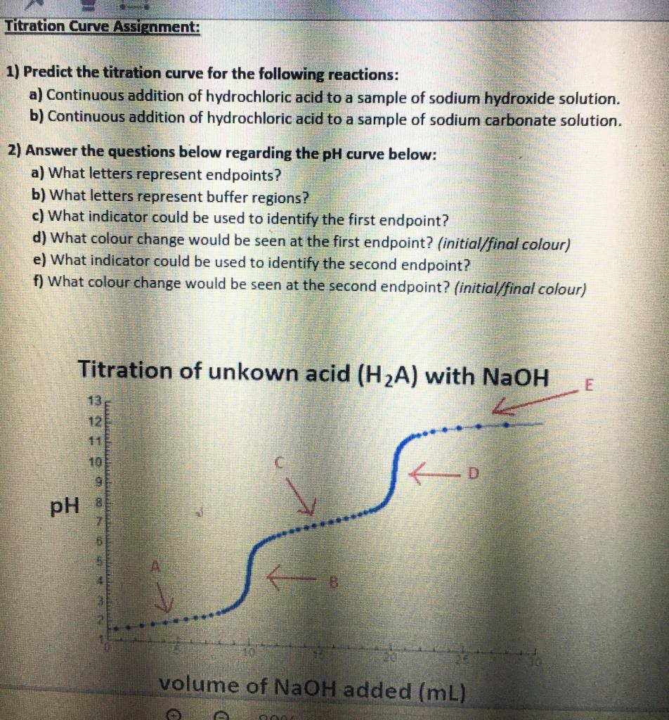 Solved Titration Curve Assignment: 1) Predict the titration | Chegg.com