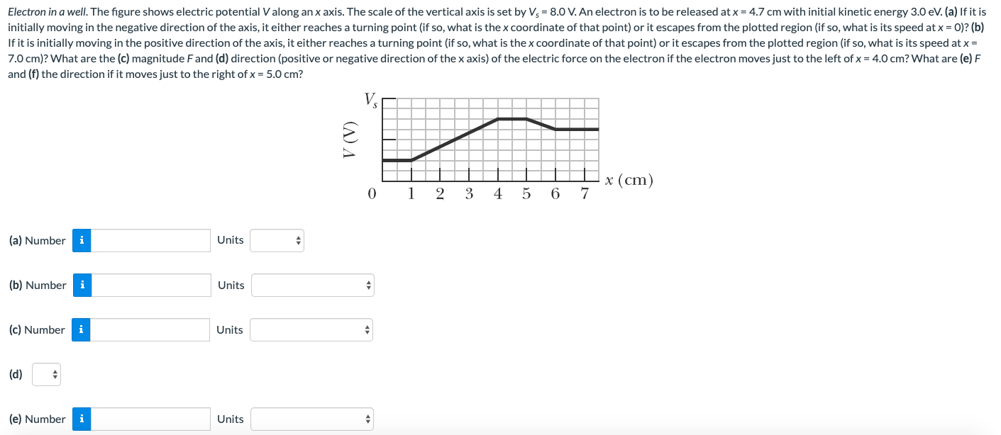 Solved Electron in a well. The figure shows electric | Chegg.com