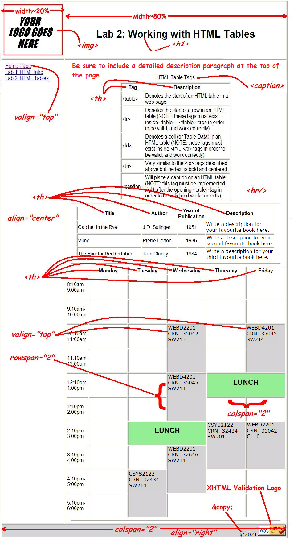 Solved Lab 2: Working with HTML Tables Further instructions | Chegg.com