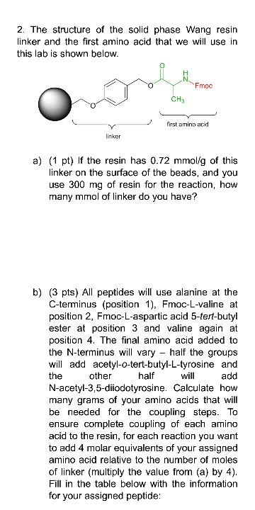 Solved 2. The structure of the solid phase Wang resin linker | Chegg.com