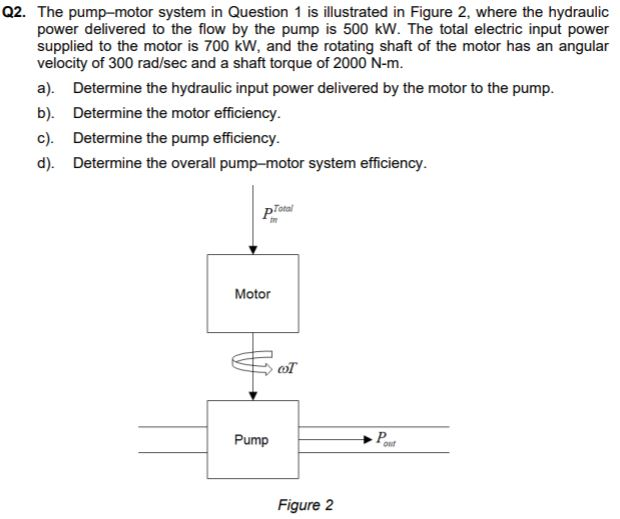 Solved Q2. The pump-motor system in Question 1 is | Chegg.com