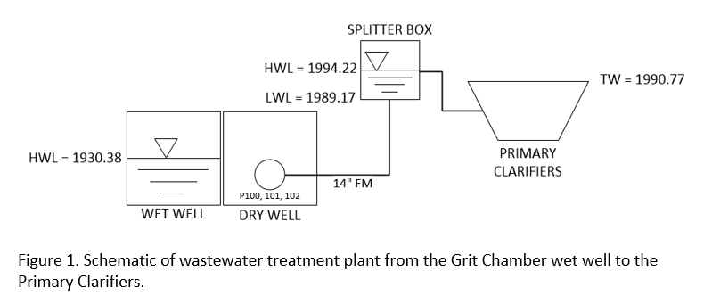 Solved Question: Using Figure 1 create a hydraulic profile | Chegg.com