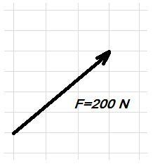 Solved In the figure shown, what is the horizontal component | Chegg.com