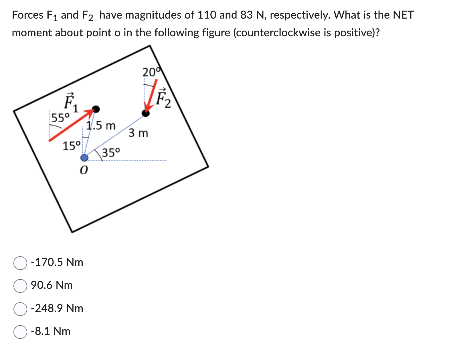 Solved Forces F1 and F2 have magnitudes of 110 and 83 N, | Chegg.com