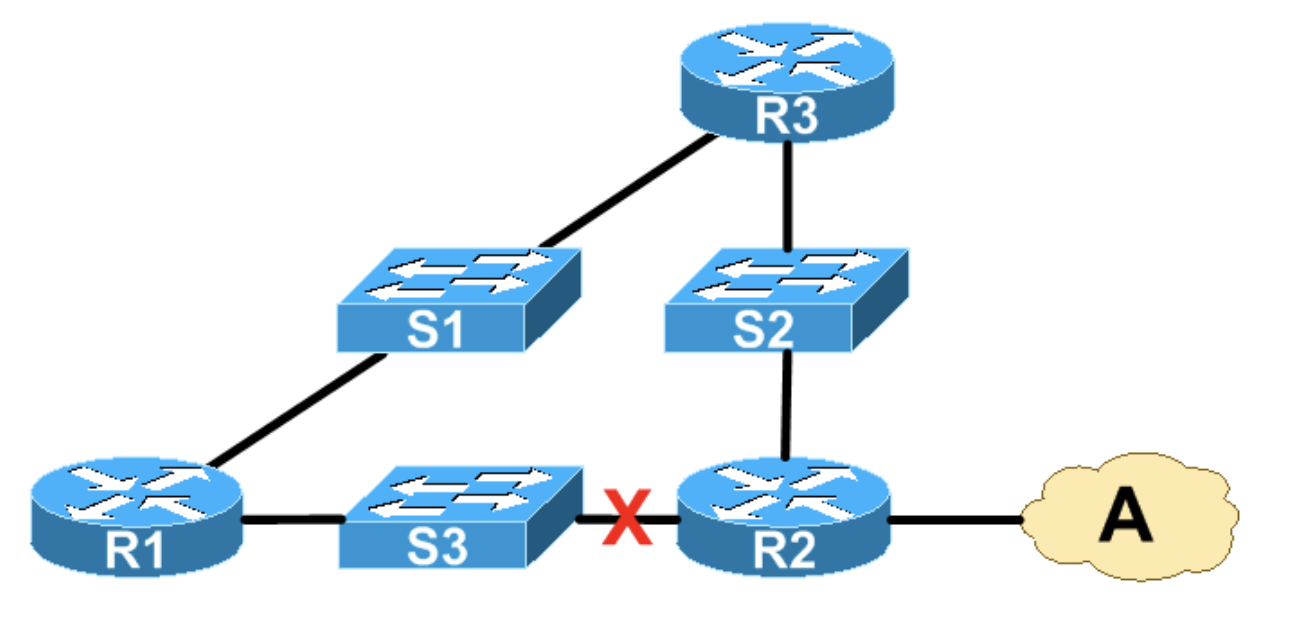 Solved The network is using RIPv2 ﻿as defined in RFC 2453. | Chegg.com