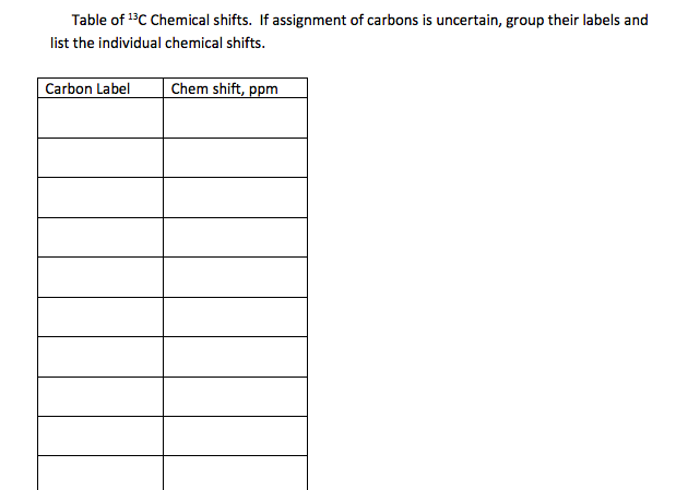 Solved Find structure of C8H8O by labeling the bonds of the | Chegg.com