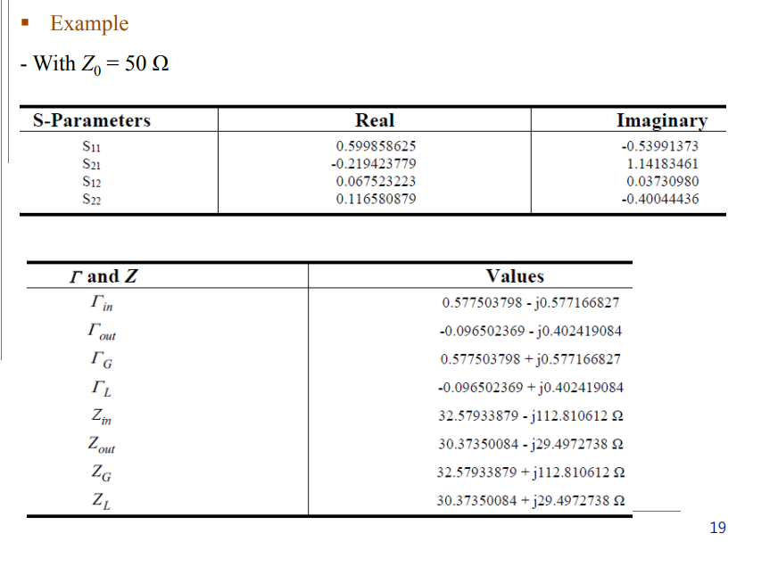 Solved Make a Python code for two-port power gain | Chegg.com