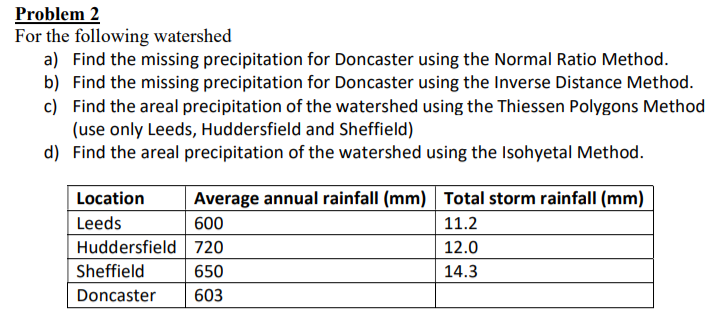 Problem For the following watershed a) Find the | Chegg.com