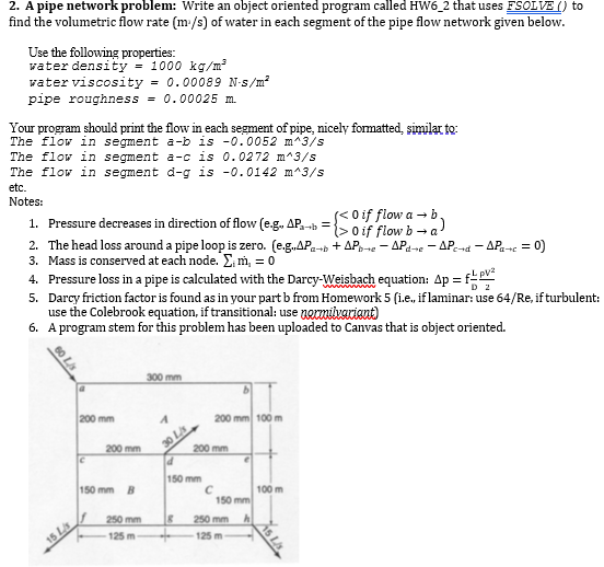 Solved 2 A Pipe Network Problem Write An Object Oriented 