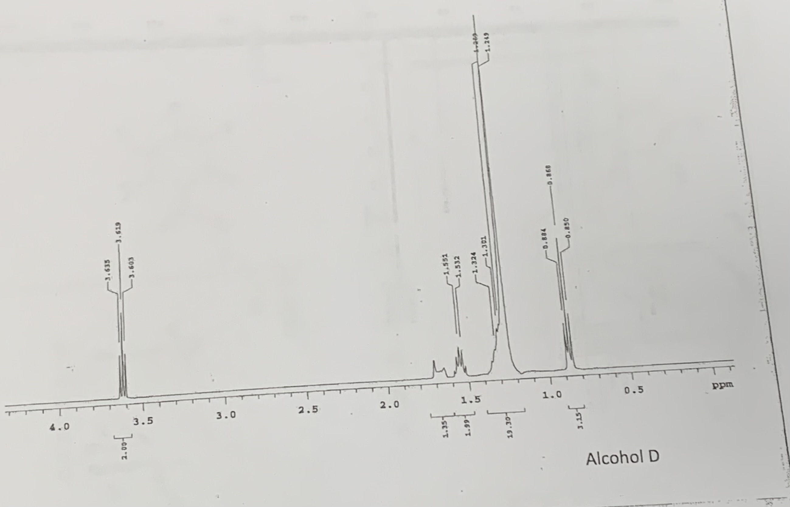 your unknown alcohol's 13C NMR and 1H NMR spectra to | Chegg.com