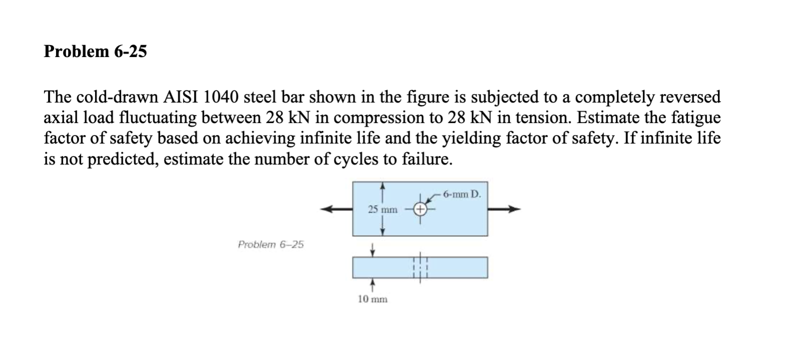 Solved The cold-drawn AISI 1040 steel bar shown in the | Chegg.com