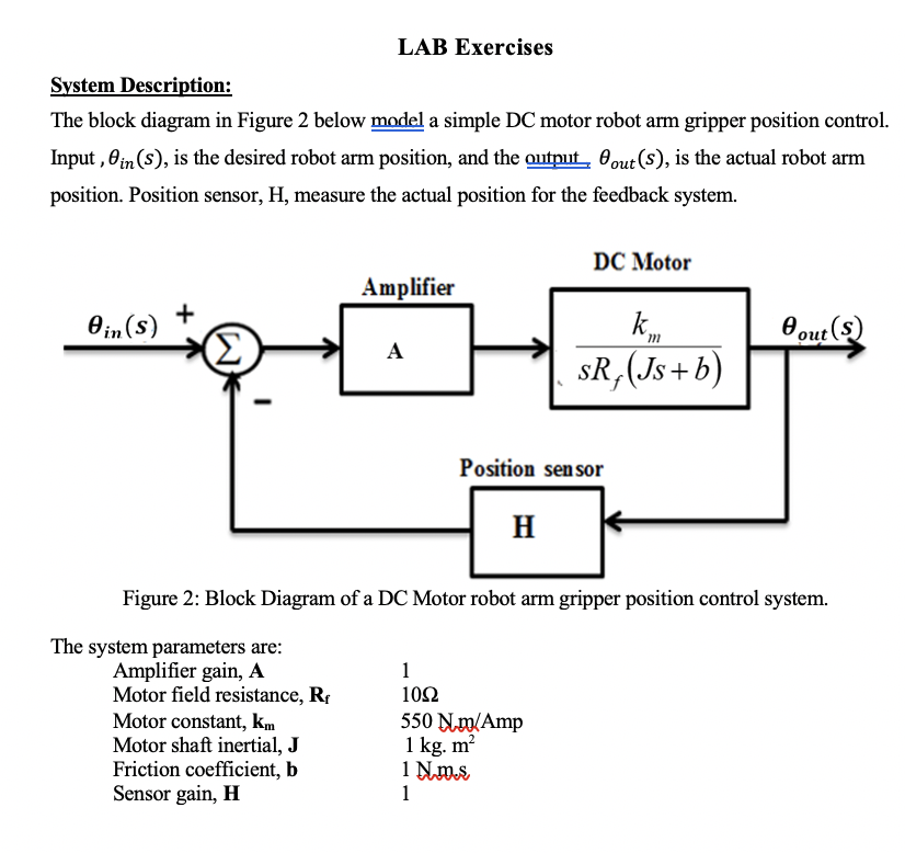 Root Locus Analysis and Gain-Zero/Pole Compensator | Chegg.com