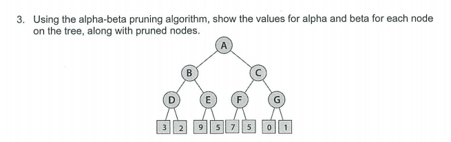 Solved 3 Using The Alpha Beta Pruning Algorithm Show The 