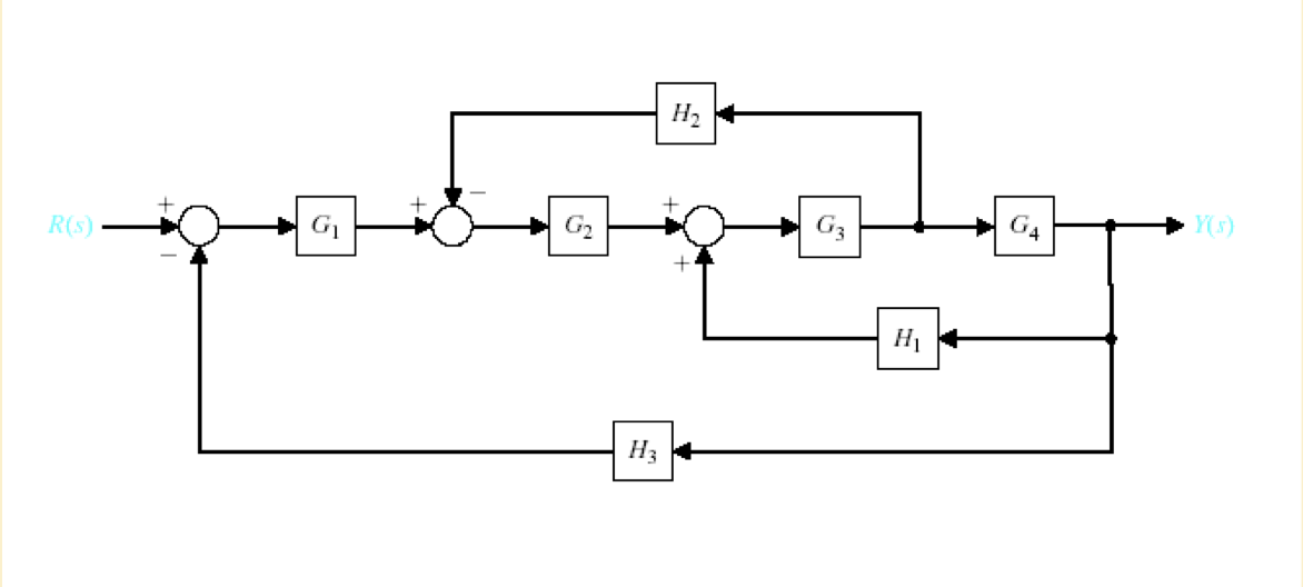 Solved Obtain Y(s)/R(s) ; | Chegg.com