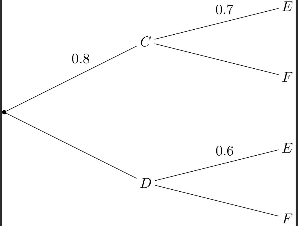 Solved Using the provided tree, determine 𝑃𝑟[𝐹]. | Chegg.com