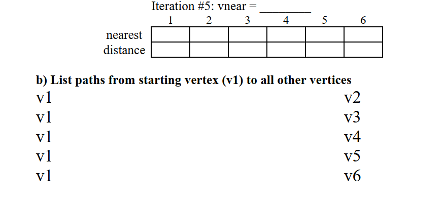 Solved Problem 1: Starting with vertex v1, trace through | Chegg.com