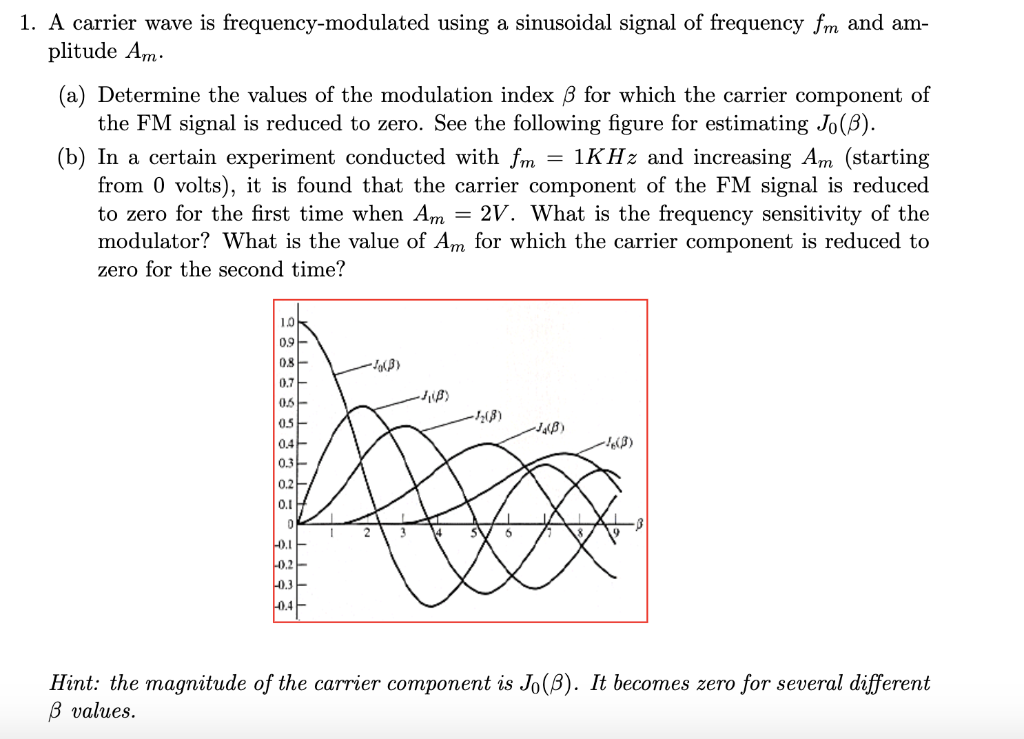 Solved 1. A carrier wave is frequency-modulated using a | Chegg.com