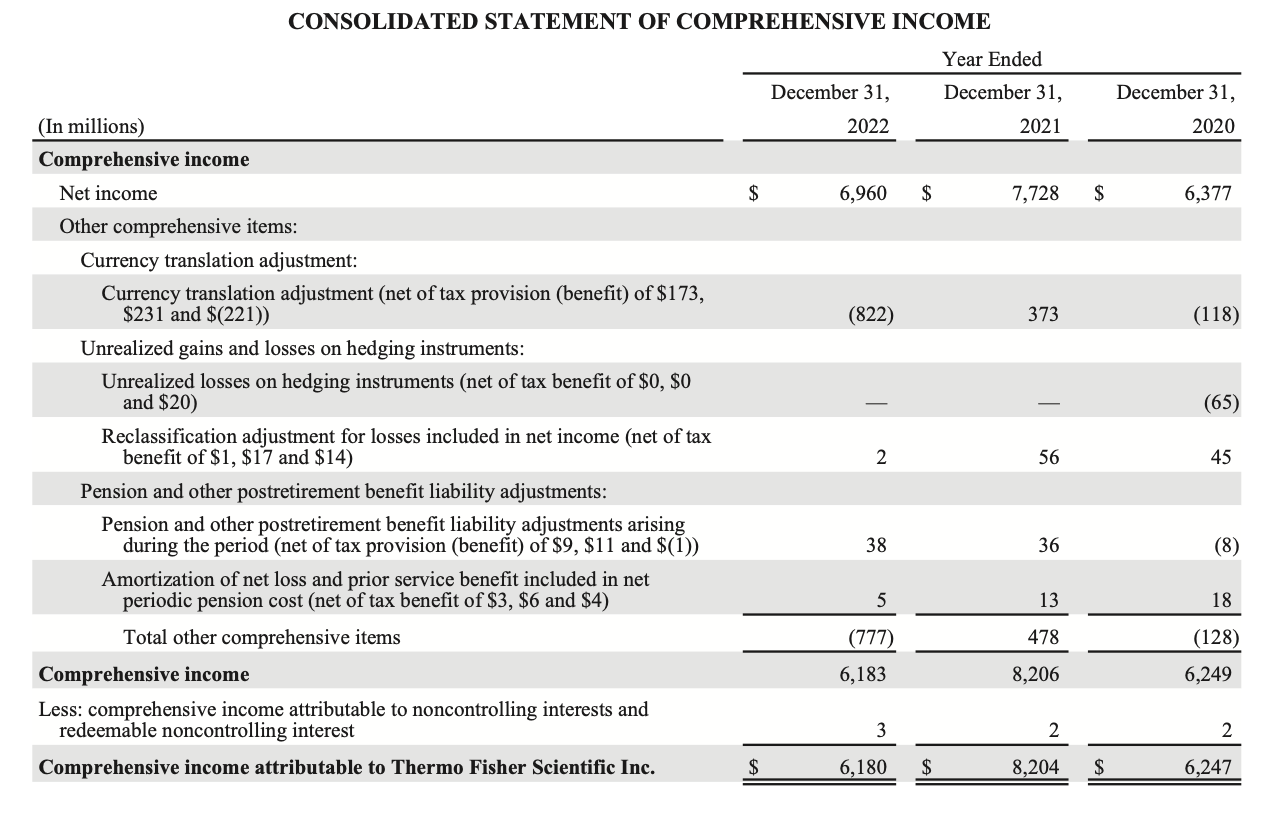 How do I use the following information to perform | Chegg.com