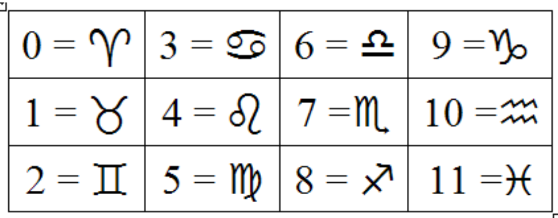 Solved Suppose you were to discover an ancient stone with | Chegg.com