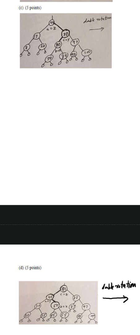 Solved Given the following Binary Search Trees, perform the | Chegg.com