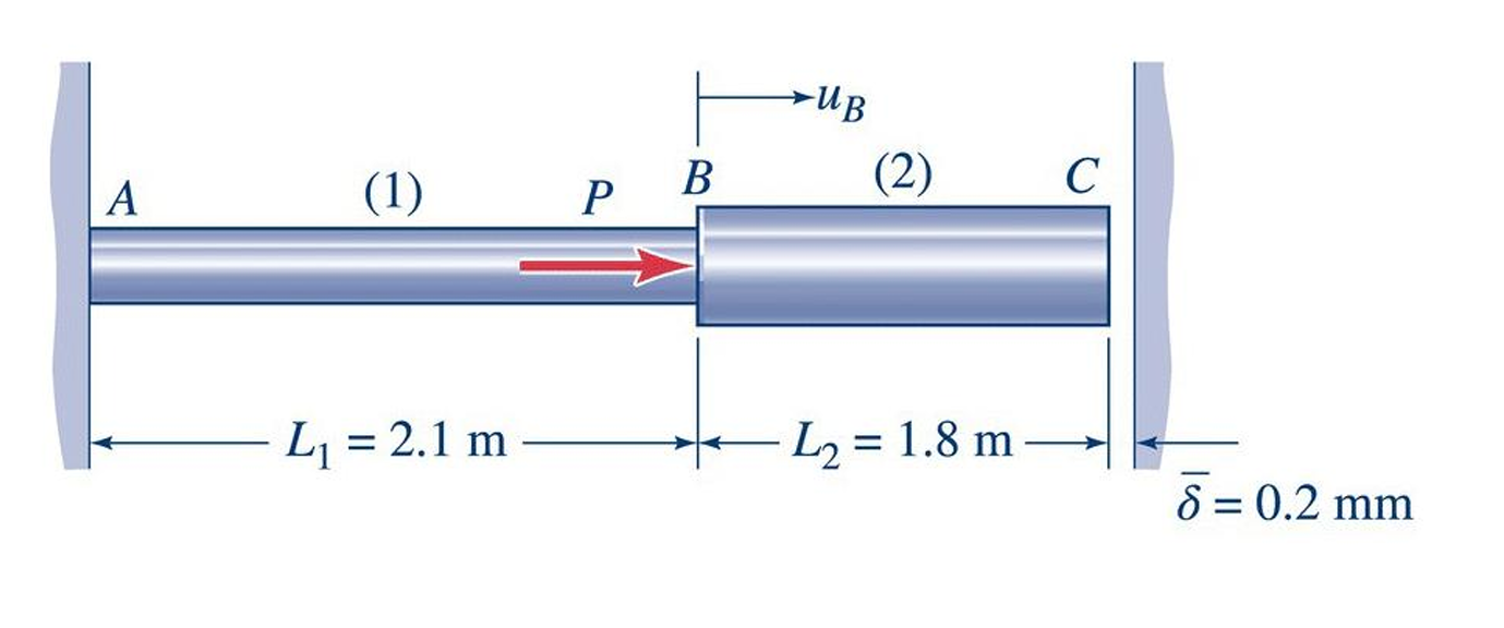 Solved Two uniform, linearly elastic members are joined | Chegg.com