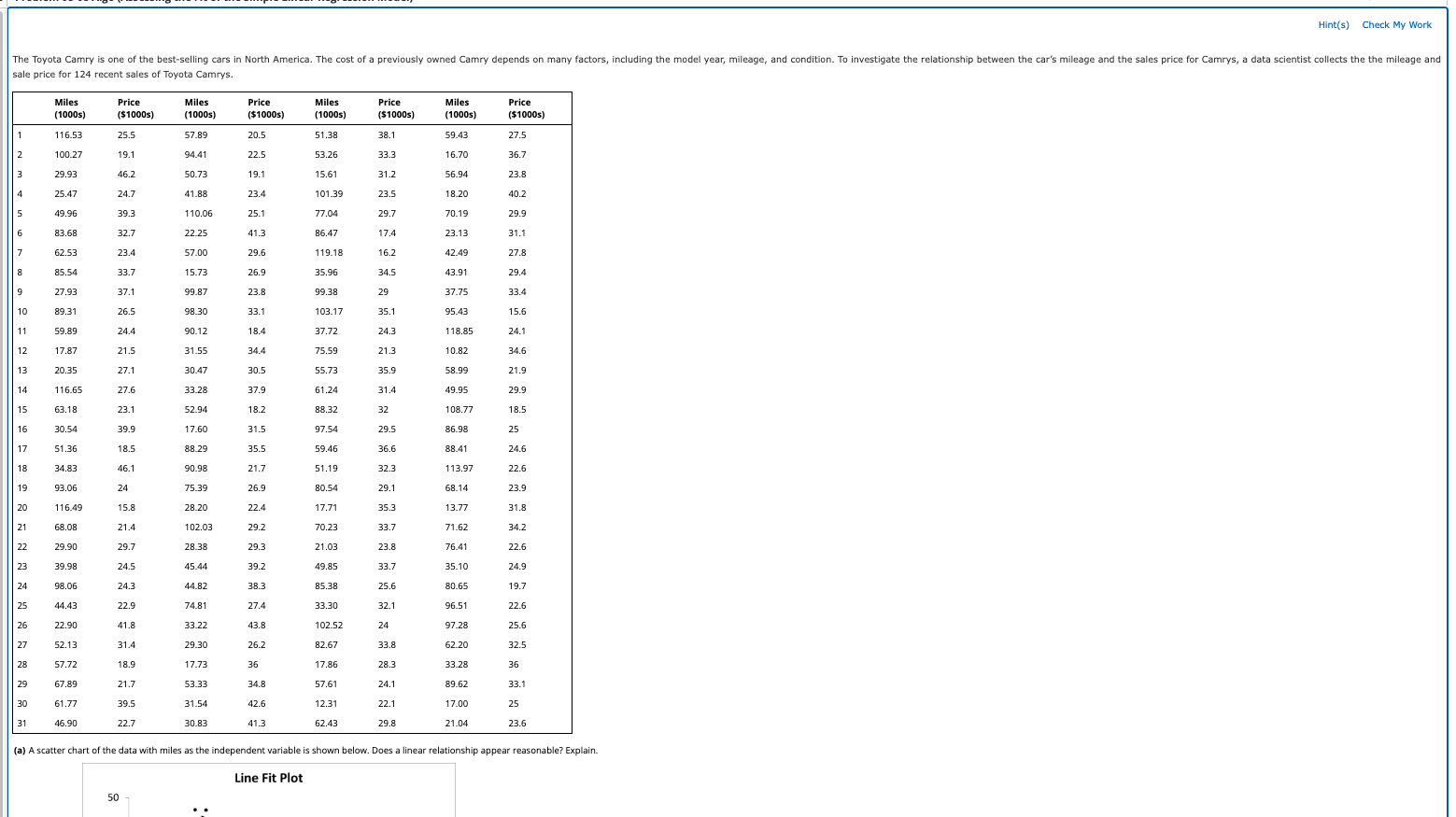 Solved sale price for 124 ﻿recent sales of Toyota Camrys.(a) | Chegg.com