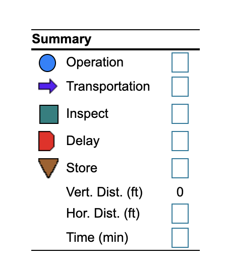 Solved Inspection Storage Delay Transportation Operation | Chegg.com
