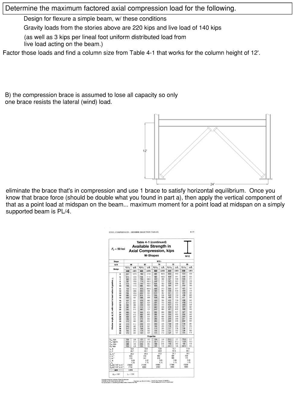 Solved Determine the maximum factored axial compression load | Chegg.com