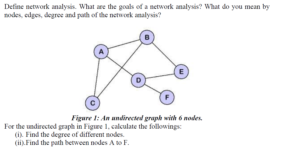 Solved Define network analysis. What are the goals of a | Chegg.com