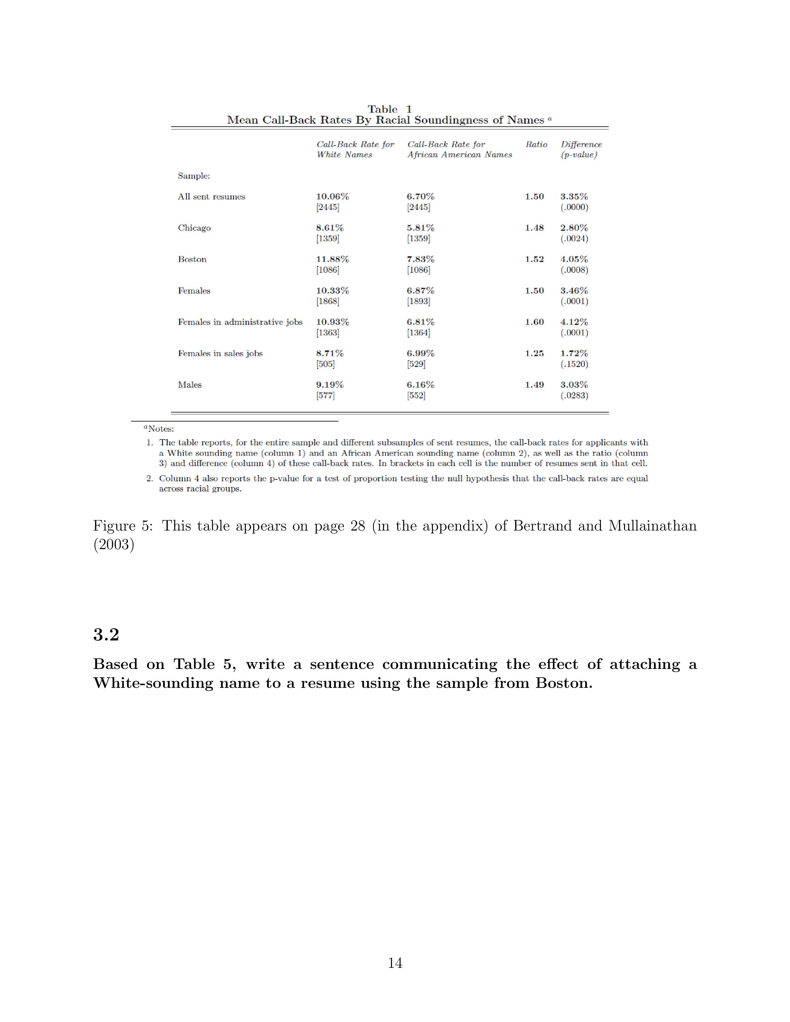 Solved Table 1Mean Call-Back Rates By Racial Soundingness of | Chegg.com