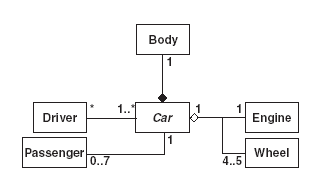 Solved 1. Consider the class Object. Choose all statements | Chegg.com