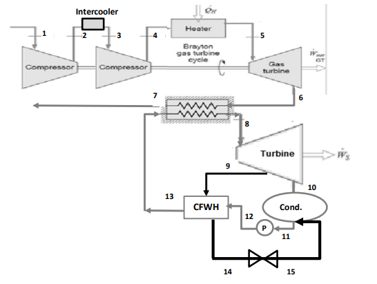 The gas-turbine cycle of a combined gas–steam power | Chegg.com