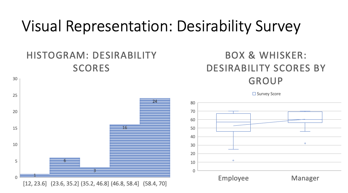Solved What does this histogram/box and whisker chart tell | Chegg.com