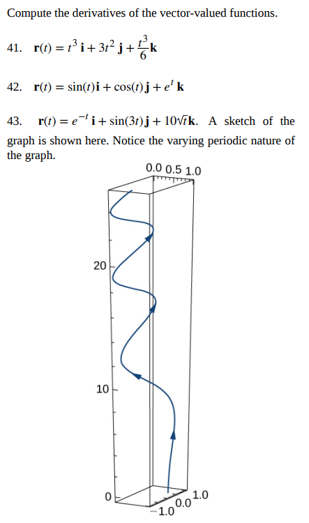 Solved Compute the derivatives of the vector-valued | Chegg.com
