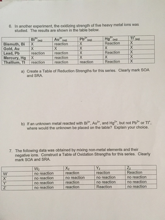 Solved 6. In another experiment, the oxidizing strength of | Chegg.com