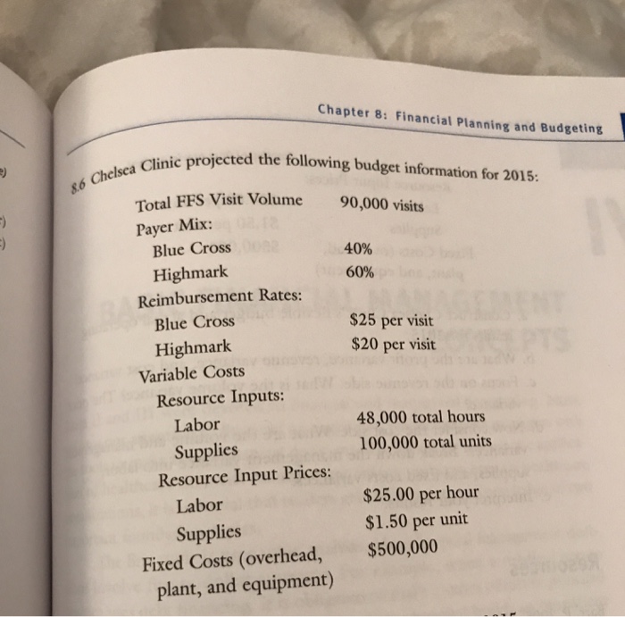 Solved Chapter 8: Financial Planning and Budgeting ted the | Chegg.com