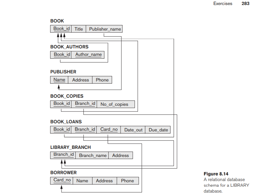 Solved specify these three queries in both tuple and domain | Chegg.com