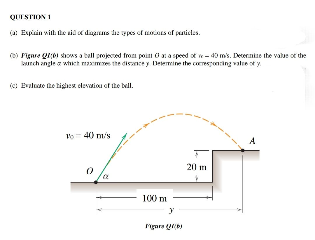 Solved QUESTION 1 (a) Explain with the aid of diagrams the | Chegg.com