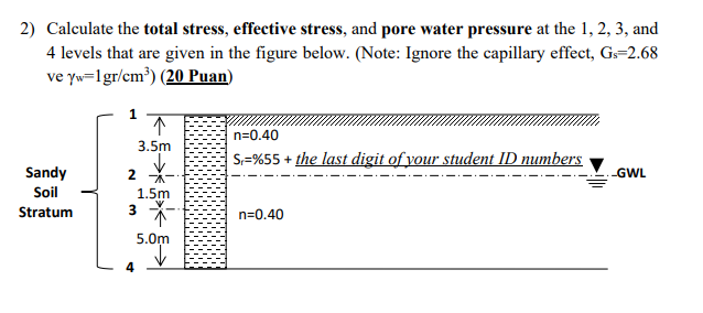 Solved 2) Calculate the total stress, effective stress, and | Chegg.com
