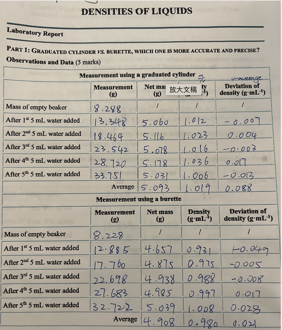 Solved DENSITIES OF LIQUIDS Laboratory Report Net may 放大文稿 | Chegg.com