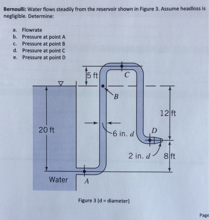 Solved Bernoulli: Water flows steadily from the reservoir | Chegg.com