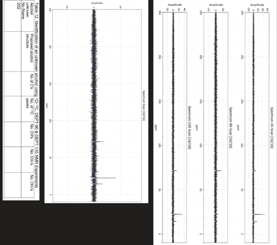 Solved Using the 1D-13C, DEPT-90 & DEPT-135 | Chegg.com