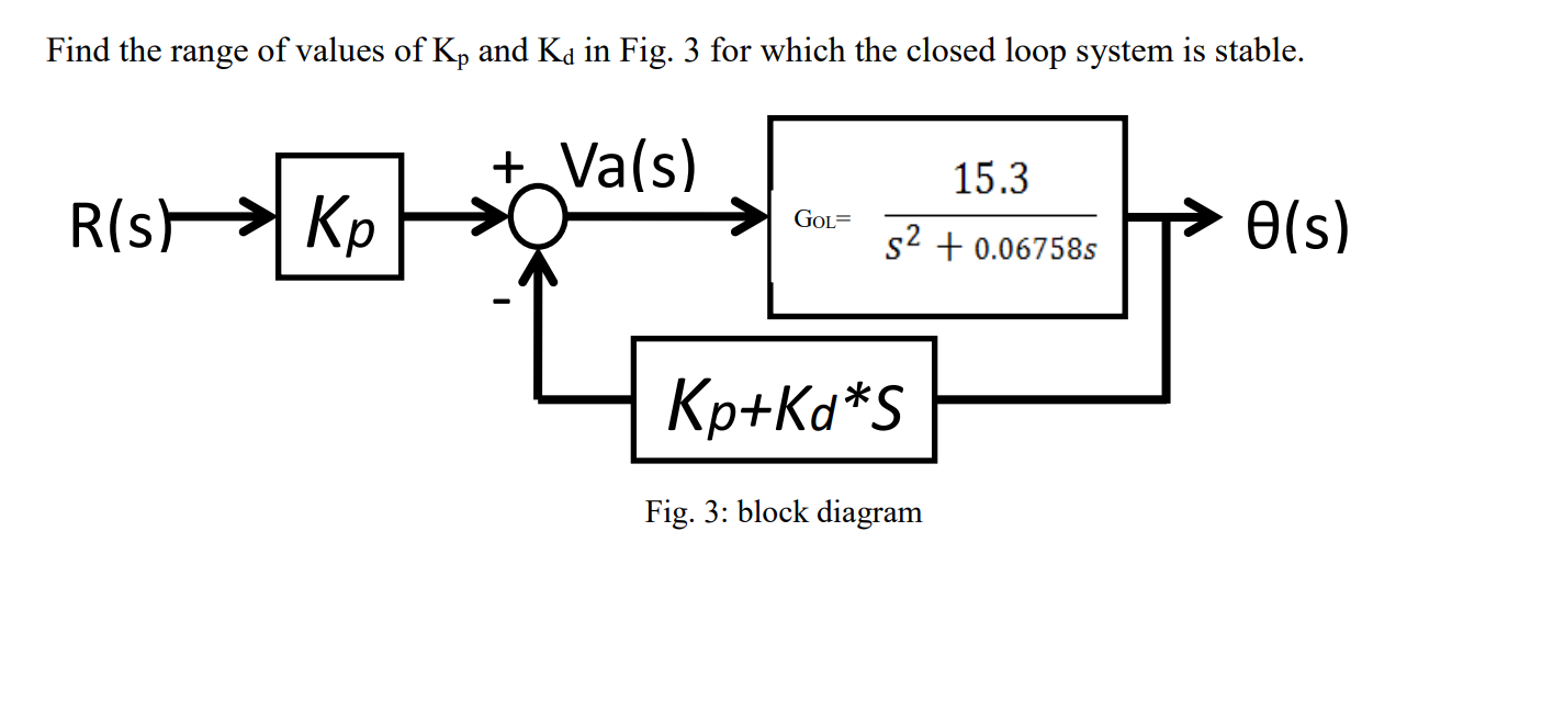 Solved Find the range of values of Kp and Kd in Fig. 3 for | Chegg.com