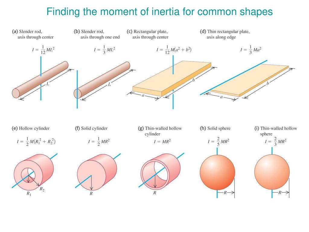 Solved I don't know how to get the f theoretical from | Chegg.com