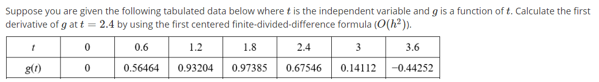 Solved Suppose you are given the following tabulated data | Chegg.com