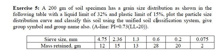 Solved Exercise 5: A 200 gm of soil specimen has a grain | Chegg.com
