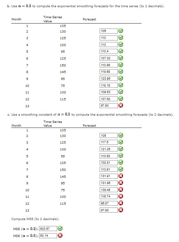 Solved b. Use Q = 0.2 to compute the exponential smoothing | Chegg.com