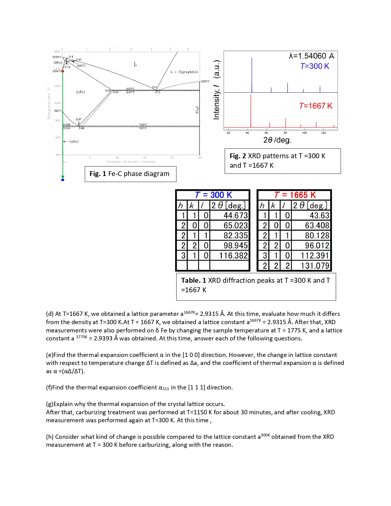 Solved Table. 1 XRD diffraction peaks at T=300 K and T =1667 | Chegg.com