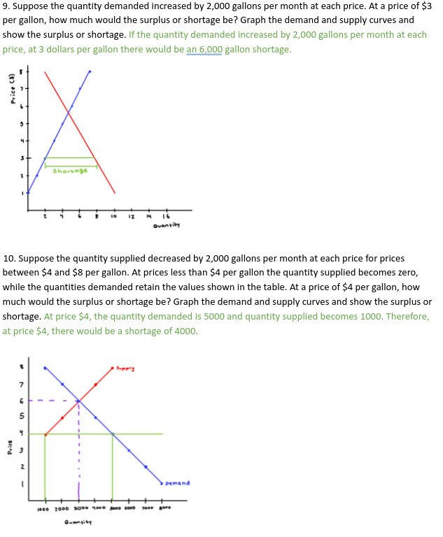 Solved If the demand curve shifts as in problem 9 and the | Chegg.com