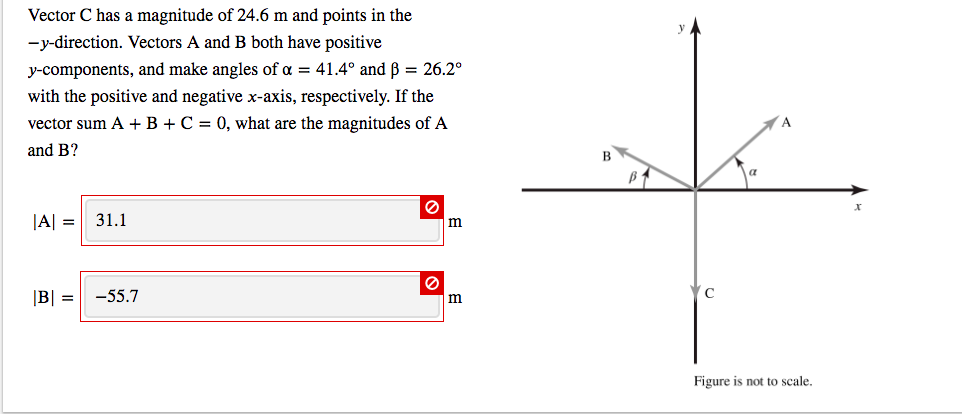 Solved Vector C has a magnitude of 24.6 m and points in the | Chegg.com